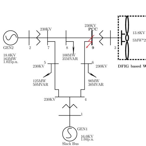 a wind energy conversion system consisting of two synchronous