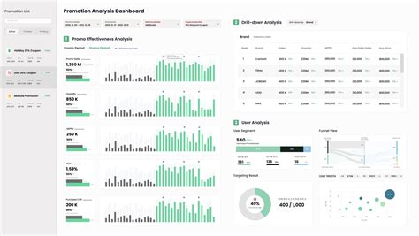 Business Plan Dashboard Design