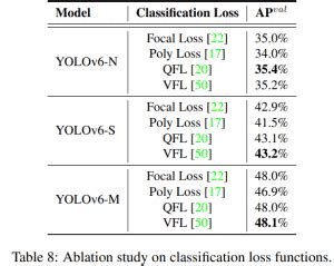 YOLOv Object Detection Paper Explanation And Inference