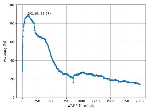 Optimizing Feature Params — Libemg 200 Documentation