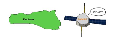 Spacecraft Surface Charging