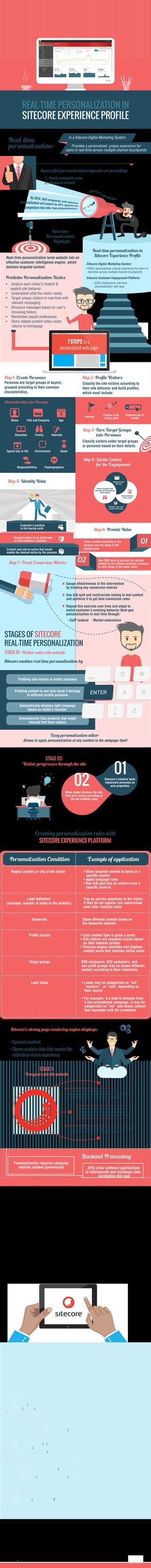 Real Time Personalization In Sitecore Experience Profile Pdf