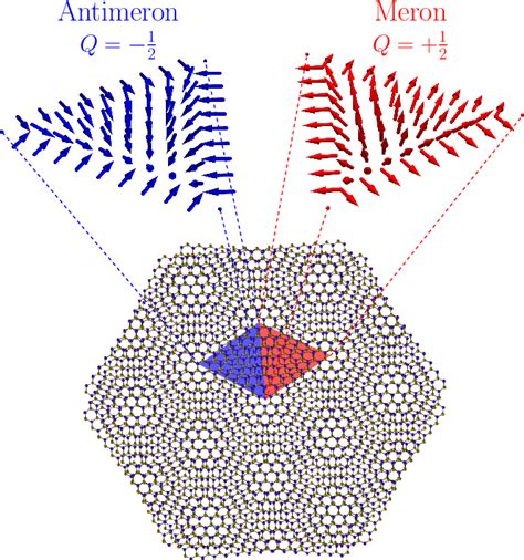 Figure 1 From Theory Of Polarization Textures In Crystal Supercells Semantic Scholar