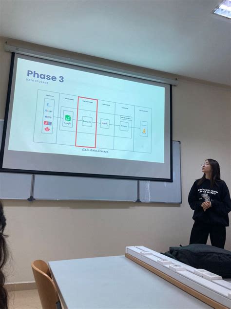 Nouhaila Nigrou On Linkedin Bigdata Datascience Machinelearning