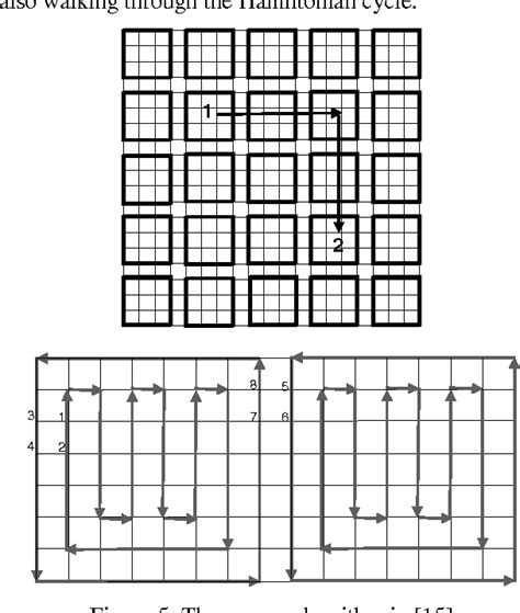 Figure 5 From An Agv Routing Algorithm In The Mesh Topology With Random
