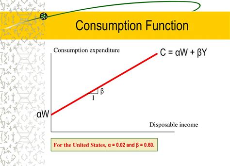 Ppt Chapter 16 Consumption Powerpoint Presentation Free Download