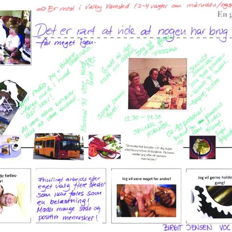 Documentation Pages From A Workshop Report That Was Shared With All