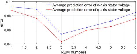 Figure 10 From Optimal Speedtorque Control Of Asynchronous Motor For