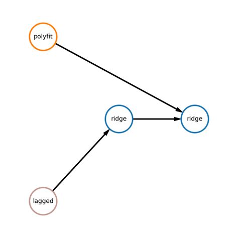 Time Series Forecasting — Fedot 075 Documentation