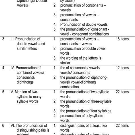Grouping Of Linguistic Tests And Items Download Scientific Diagram