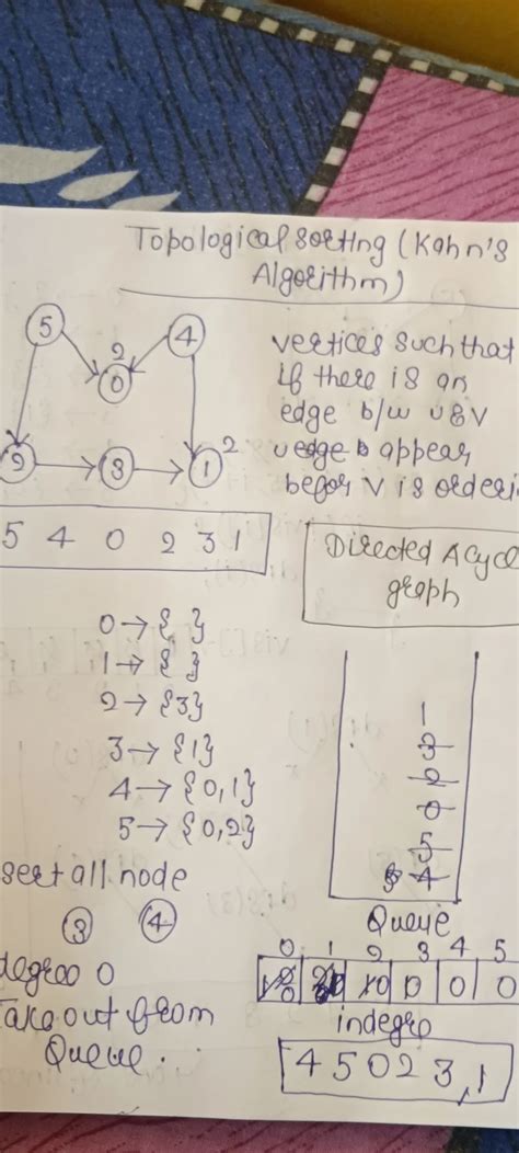 dsa graphalgorithms topologicalsort learningbydoing codingjourney