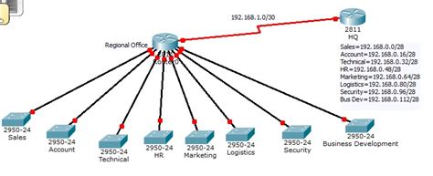 Route Summarization Timigate