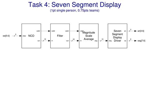 Ppt Ece 448 Lab 5 Dsp And Fpga Embedded Resources Signal Filtering