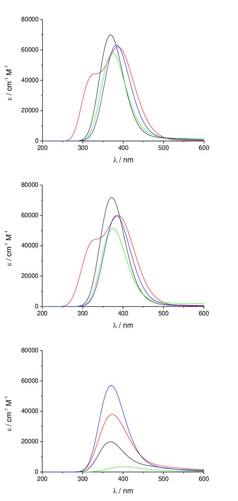 Uv Vis Spectra Soret Region Obtained By Td Dft Calculations With The