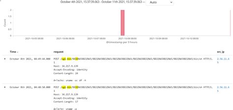 Apache Server Cve 2021 42013 And Cve 2021 41773 Exploited