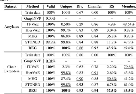 Data Efficient Graph Grammar Learning For Molecular Generation Paper