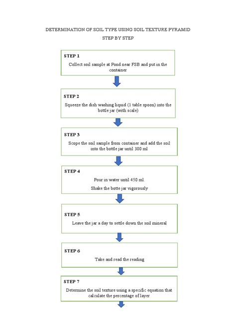 Determination Of Soil Type Using Soil Texture Pyramid Pdf