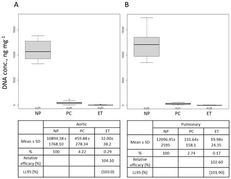 Ijms Free Full Text Optimization Of Enzymatic And Chemical