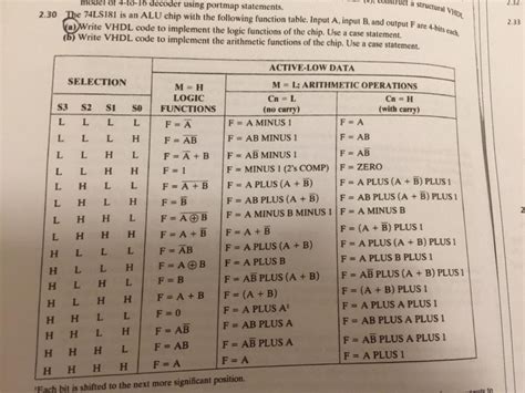 Solved The 74ls181 Is An Alu Chip With The Following
