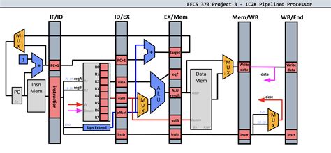 Project 3 Eecs 370 Fall 2024 Project3spec