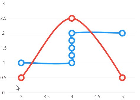 CartesianChart Tooltips LiveCharts