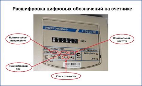 Выбор электросчетчика для квартиры - ElectrikTop.ru