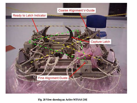 Mechanisms ISS Structural Integrity Space Exploration Stack Exchange