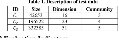 table 1 from detection model of communication network community
