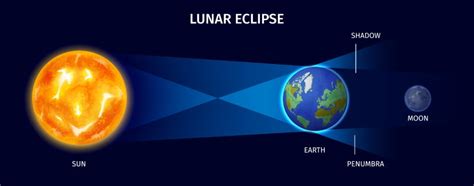 eclipse season survival guide for october and november 2022