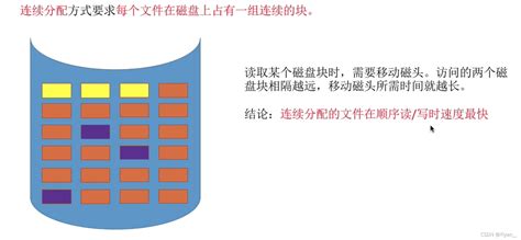 2021 10 24 文件的物理结构（文件分配方式） 重要 显式链接分配方式 csdn博客