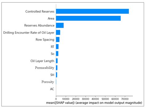 Explainable Machine Learning Based Method For Fracturing Prediction Of