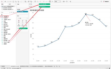 tableau之双轴折线图与环形图 tableau双轴 csdn博客