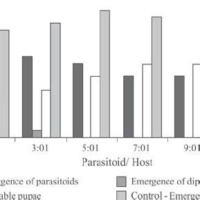 Box Plot Combined With Dot Density Representing The Sex Ratio From Download Scientific Diagram