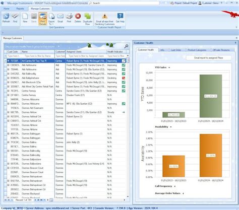 Wasp Technologies Intellibrand Is A Cloud Based Sales Platform