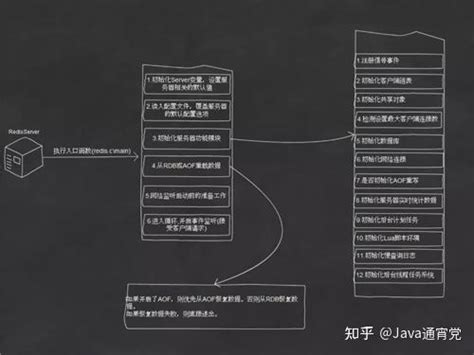 你知道redis 高级特性吗？ 知乎