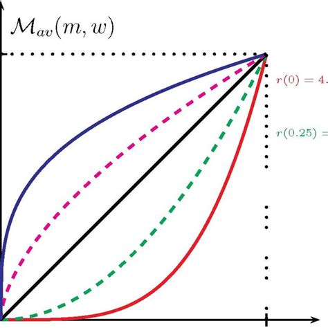 Visually Constrained Tf Mask Generation Power Law M A V M W Will
