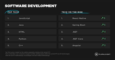 Report JavaScript Becomes Most In Demand Developer Technology SD Times