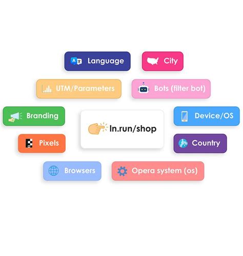 Key Features Of An Effective Link Management System Management