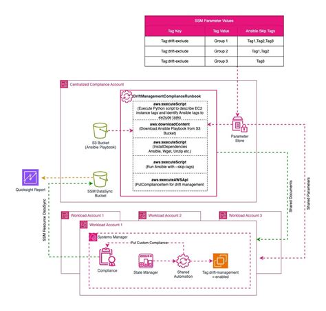 Exploring Aws Control Tower Account Factory For Terraform Aft
