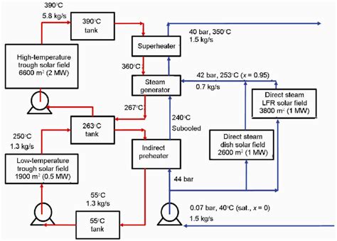Schematic Diagram Of The Proposed Configuration Download Scientific Diagram