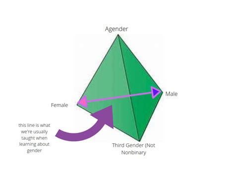 Genderfluid Representation And How To Include It In Your Stories