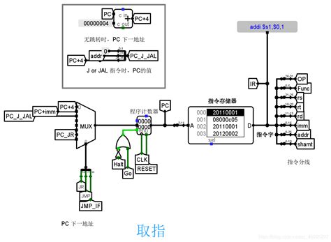 Mips单周期cpu设计24条指令24条指令mips单周期cpu Csdn博客