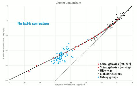 21 Clusters Part 2 What Is The Mond Cluster Conundrum Continental
