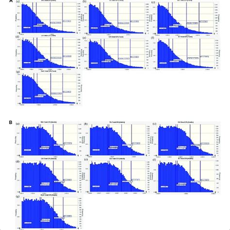 A Probability Density Functions From Monte Carlo Simulations Used Download Scientific