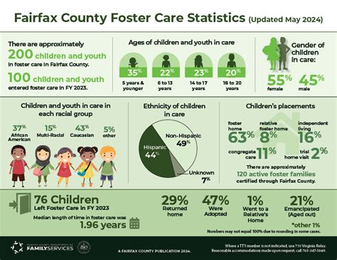 Foster Care Statistics