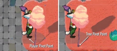 How To Use Sorting Layers In Unity