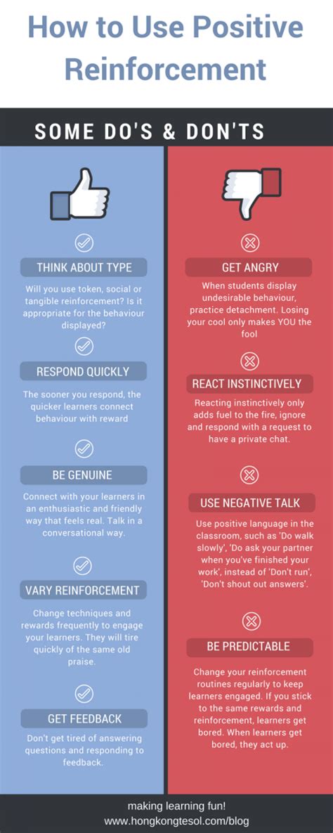 5 Ways To Manage Behaviour Using Positive Reinforcement Hong Kong Tesol