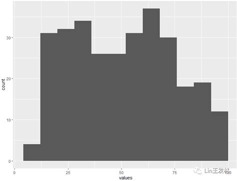 R语言直方图r语言009可视化（直方图） Csdn博客