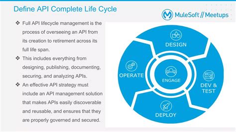 Api Complete Life Cycle With Api Security PPTX Cloud Computing Internet