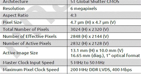 Image Sensors World Truesense Announces 6mp 160fps Cmos Sensor